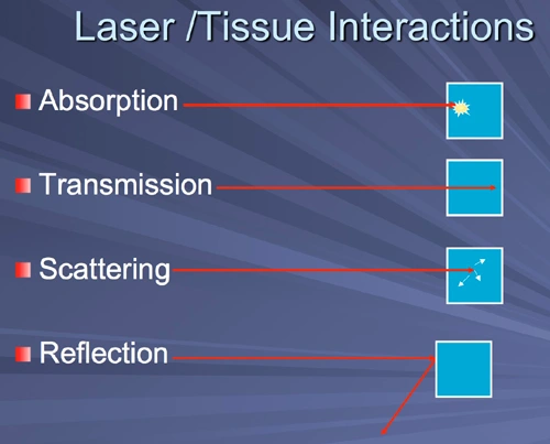 Tissue Interactions and Biological Effects | Lasers in Dentistry ...