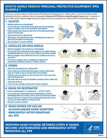 Putting on and Safely Removing PPE - Personal Protective Equipment ...