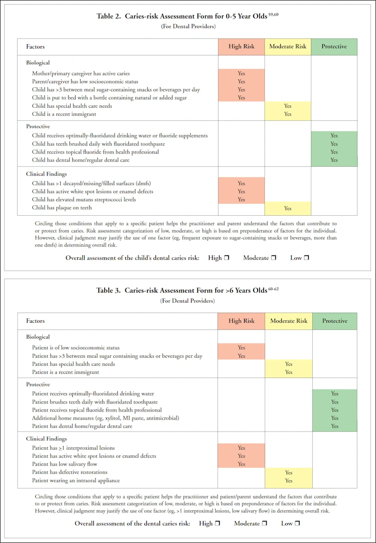 Caries Risk Assessment | Dental Care for Infants | Continuing Education Course | dentalcare.com