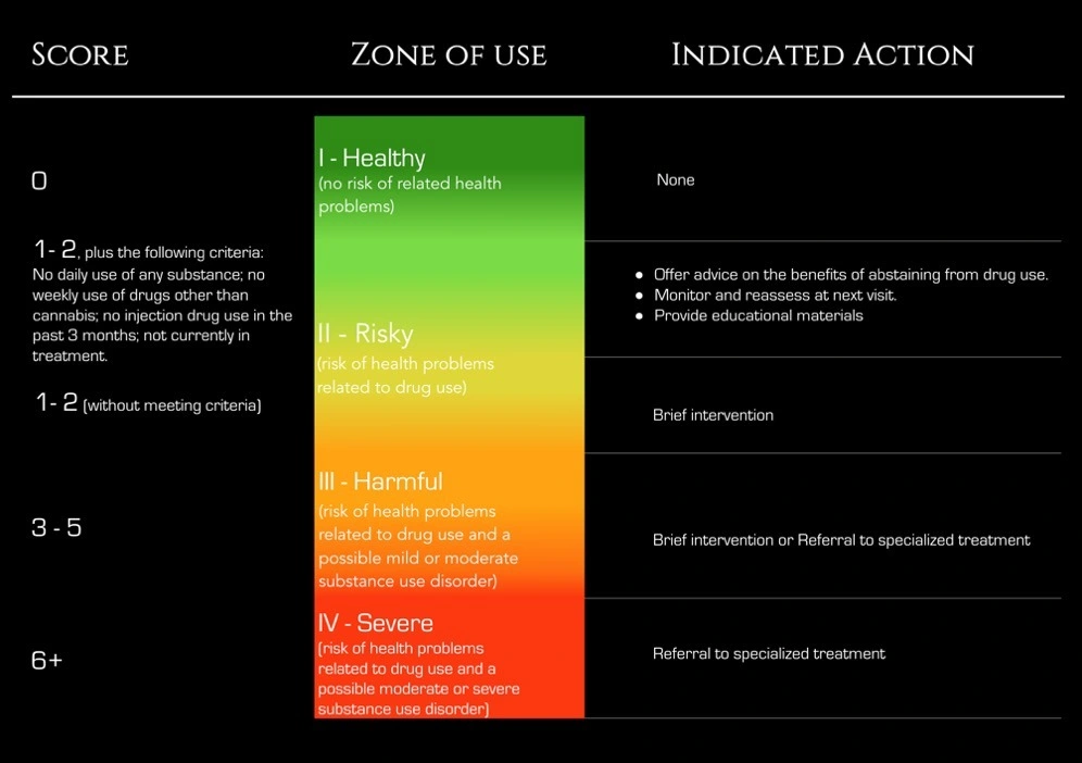 Recognition and Referral for Individuals with Substance Abuse Disorders ...