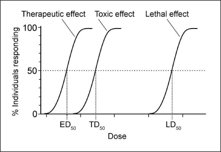 Pharmacodynamic Mechanisms - General Principles of Pharmacology ...