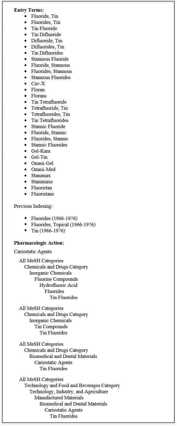 MeSH (Medical Subject Headings) | Strategies for Searching the ...