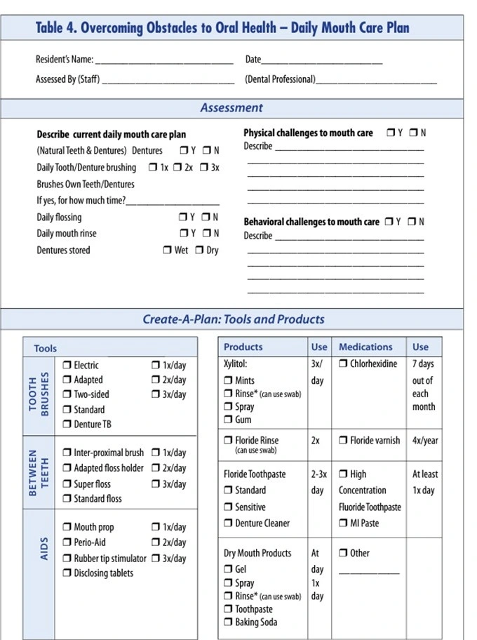 Oral Care for Residents | Oral Care for Nursing Home and Care-Dependent ...