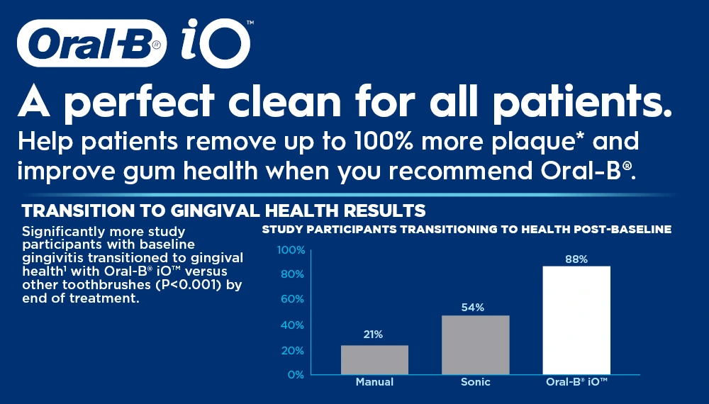 Oral-B iO – Why recommend oscillating rotating technology | Dentalcare.com
