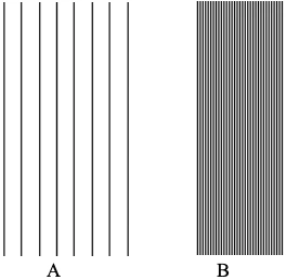 Image Resolution - The Radiographic Image - Dentalcare