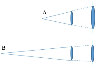Image Magnification - The Radiographic Image - Dentalcare