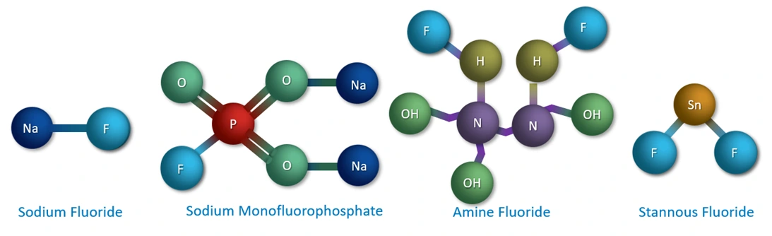 Fluoride History | A-Z Fundamentals of Dentifrice | Continuing ...
