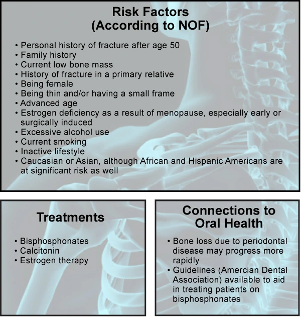 Osteoporosis Course Contents | DentalCare.com