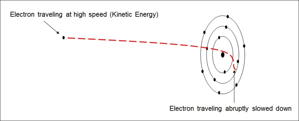 Energy Conversion and Generation of X-rays - Basic Radiation Physics ...