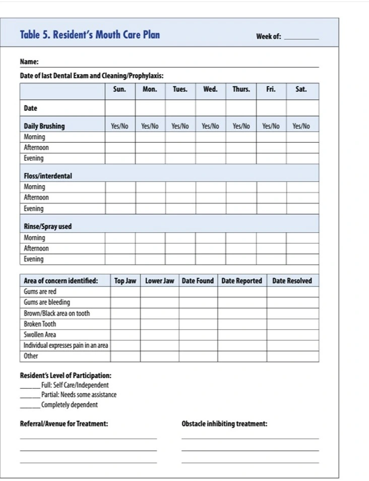 Oral Care for Residents | Oral Care for Nursing Home and Care-Dependent ...