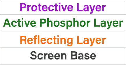 Image Receptors - Practical Panoramic Imaging - Dentalcare