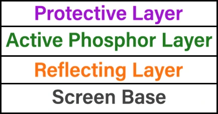 Image Receptors - Practical Panoramic Imaging - Dentalcare