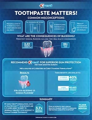 Crest Stannous Fluoride Toothpaste Formula Overview | Dentalcare