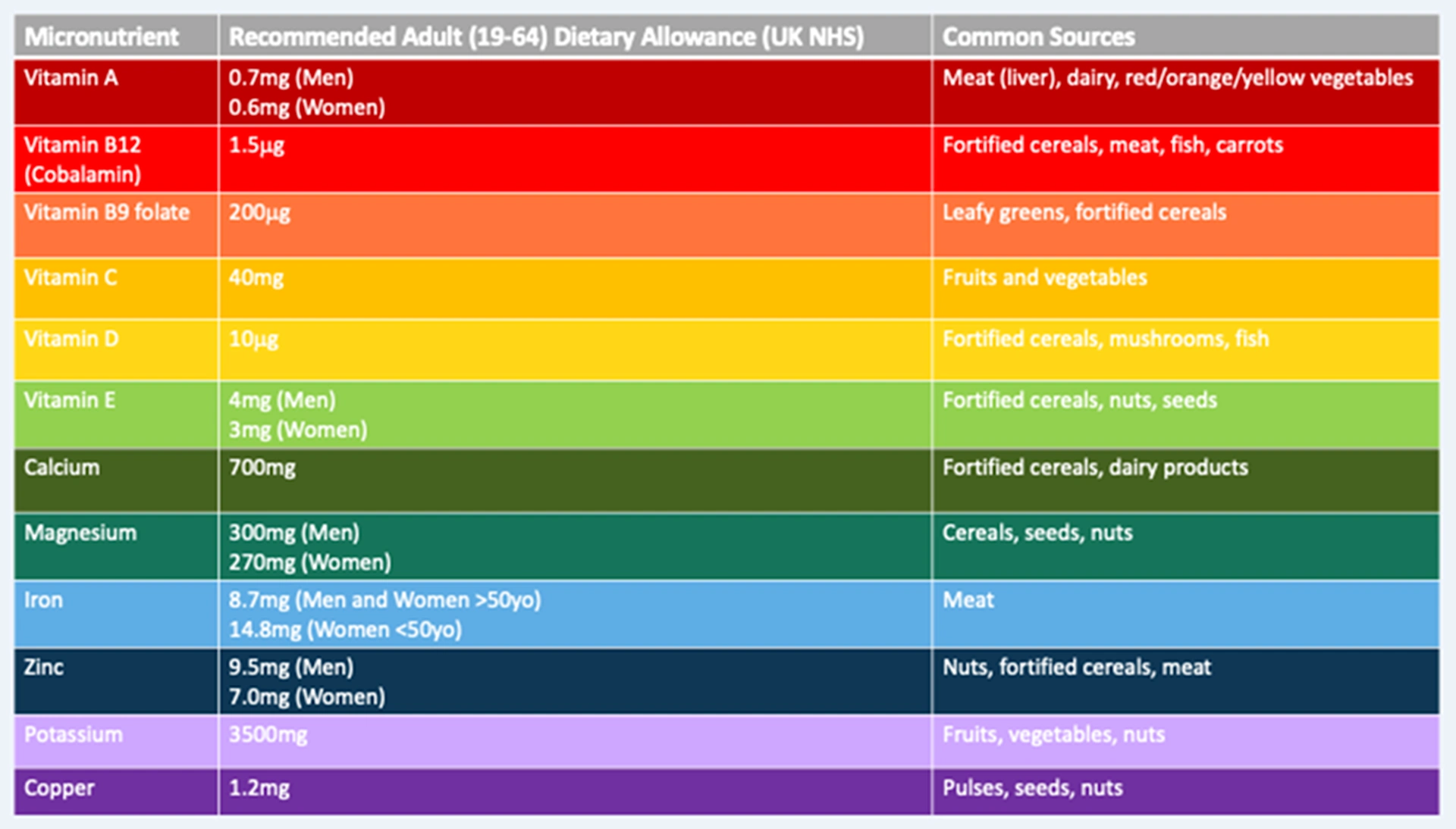 Micronutrients | You Are What You Eat | Continuing Education Course on ...