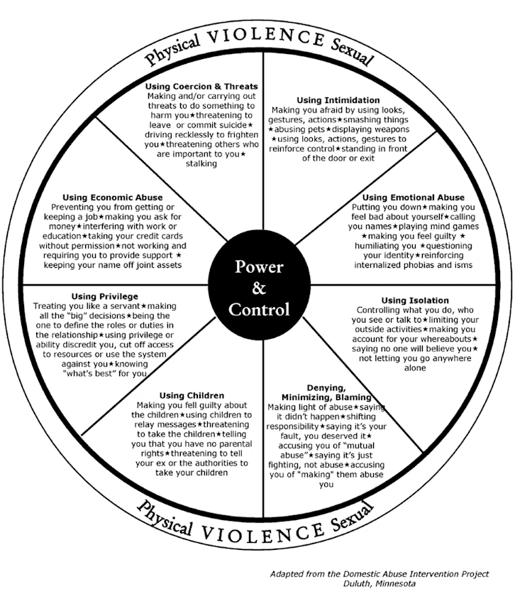 Dynamics of Power and Control | Intimate Partner Violence and Elder ...