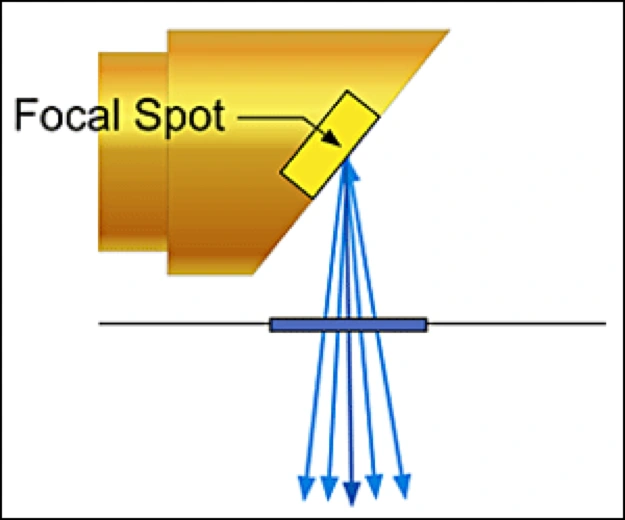 Principles of Accurate Image Projection - Intraoral Imaging: Basic ...