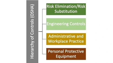 Adjunctive Infection Control Methods | Post-Pandemic Dental Practice ...