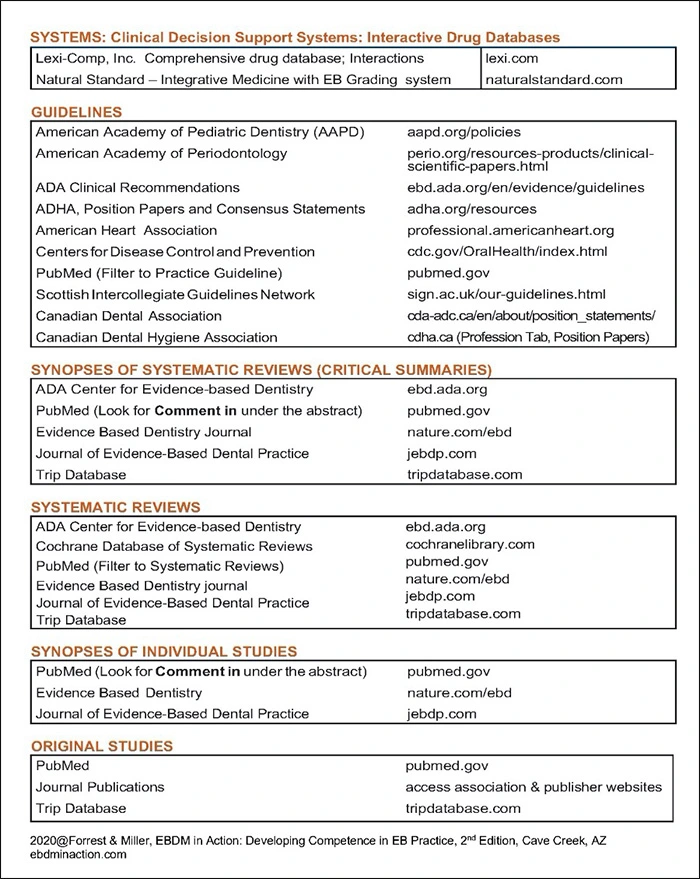 PubMed - Using an Evidence-based Approach to Making Patient ...