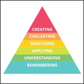 Clinical Teaching Strategies and Techniques - Dentalcare Course ...