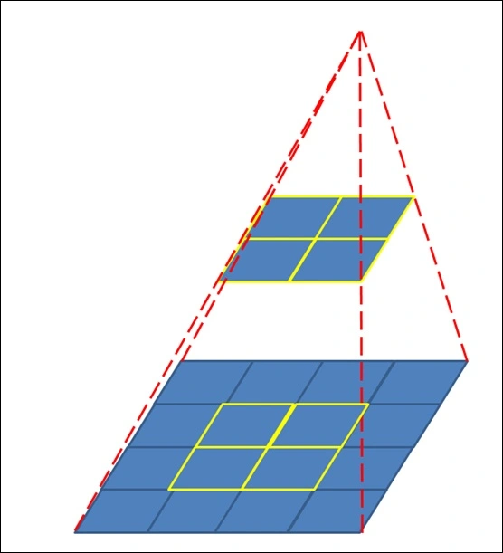 Beam Intensity - Basic Radiation Physics - Dentalcare