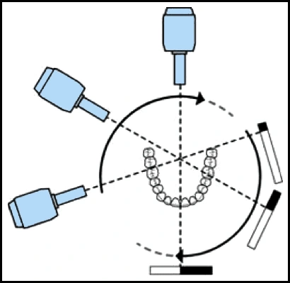 Slit Radiography - Practical Panoramic Imaging - Dentalcare