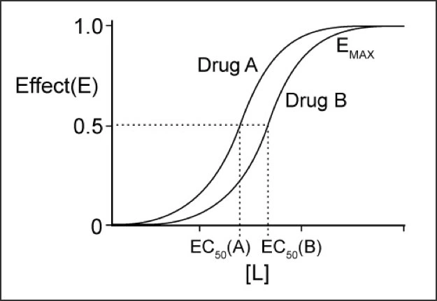 Pharmacodynamic Mechanisms - General Principles of Pharmacology ...