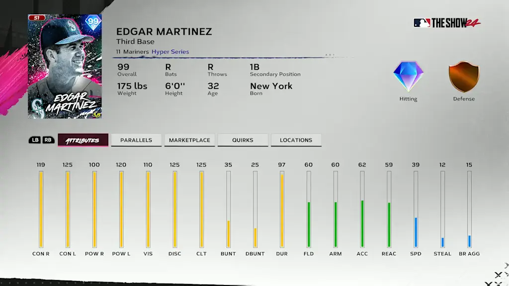 The Five Best Players at Every Position in Diamond Dynasty for May 2024