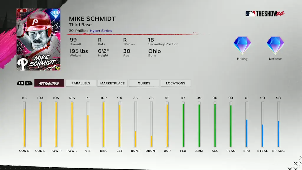 The Five Best Players at Every Position in Diamond Dynasty for May 2024