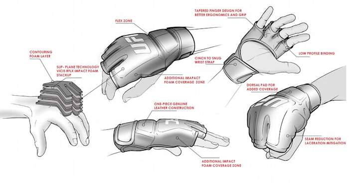 UFC announces transformative redesign of the UFC official fight glove | IMG