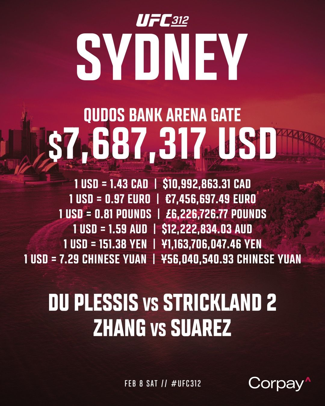 Australian indoor arena gate record UFC312 | IMG