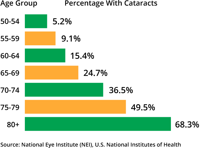 Cataract surgery, cataracts surgery, cataract surgery procedure