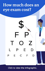 How Much Does An Eye Exam Cost In 2022 