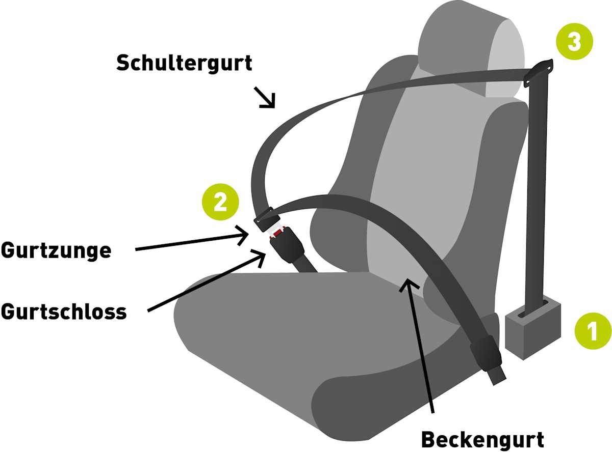 Gu(r)t gesichert | Runter vom Gas