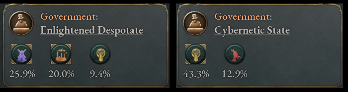 Dev Diary #81 - New Laws in 1.3 - Paradox Interactive