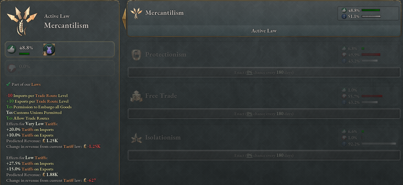 Dev Diary #38 – Trade Routes & Tariffs - Paradox Interactive