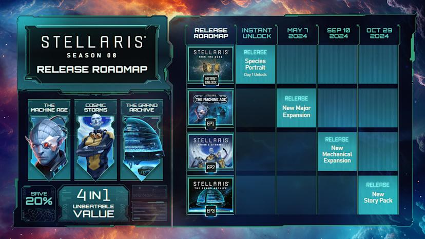 Stellaris - Grand Archive - Paradox Interactive