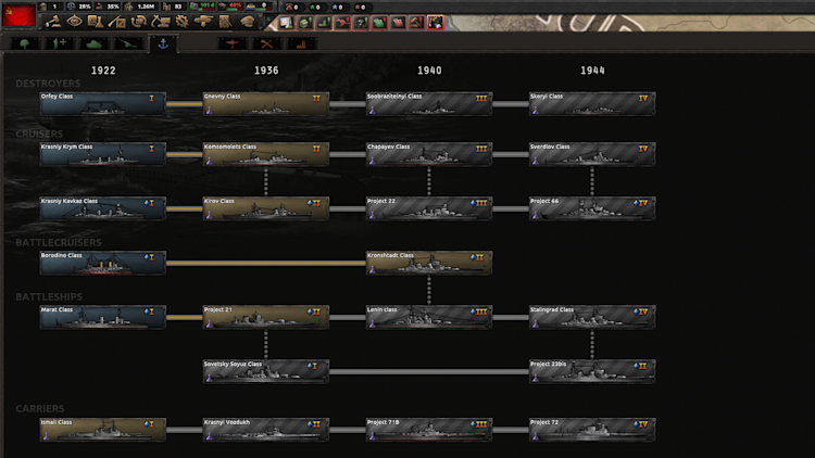 Hearts of Iron IV: Content Creator Pack - Soviet Union 2D Art - Paradox ...
