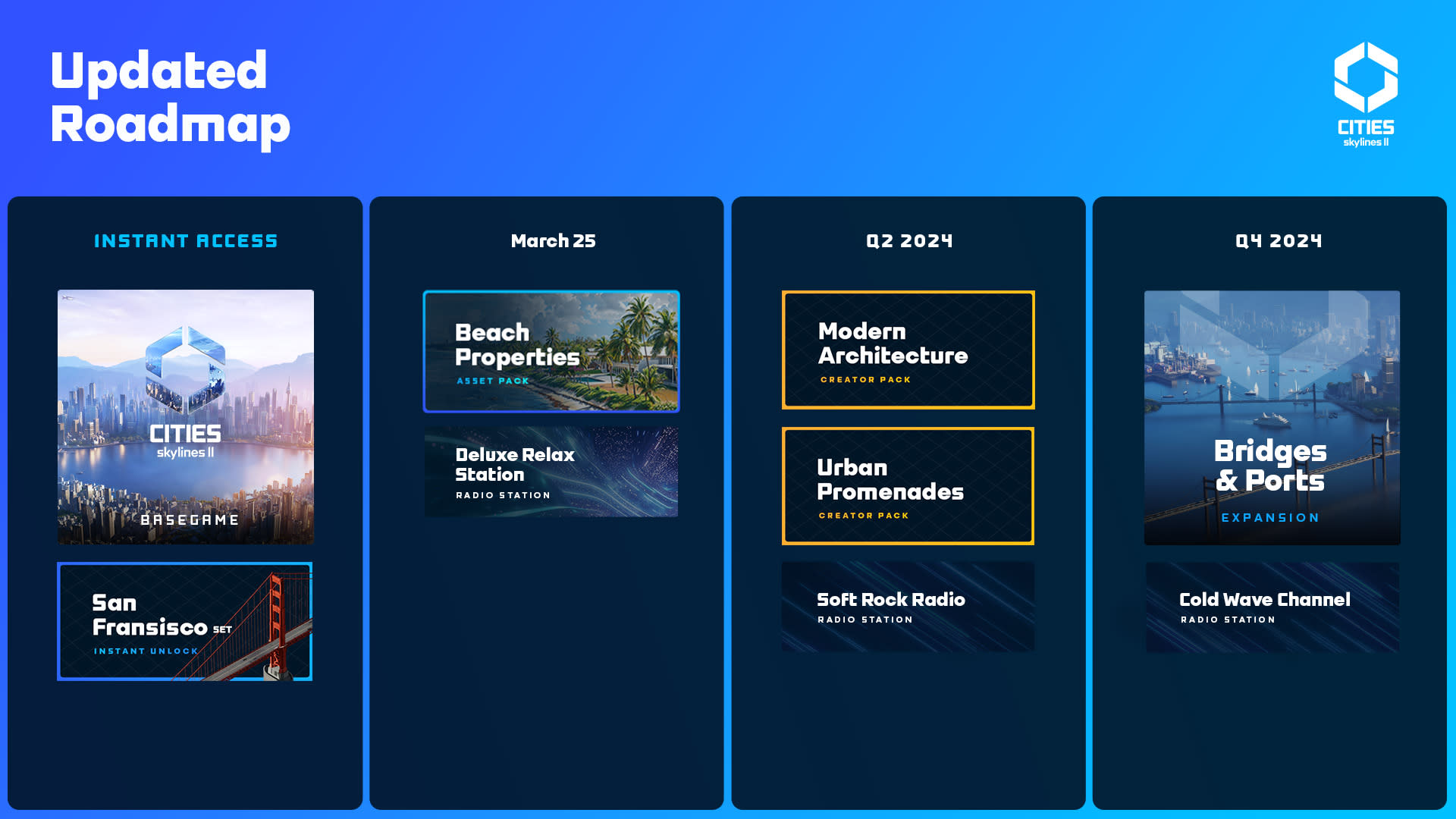 Beach Properties & Modding Wavelet Patch Announcement - Paradox Interactive