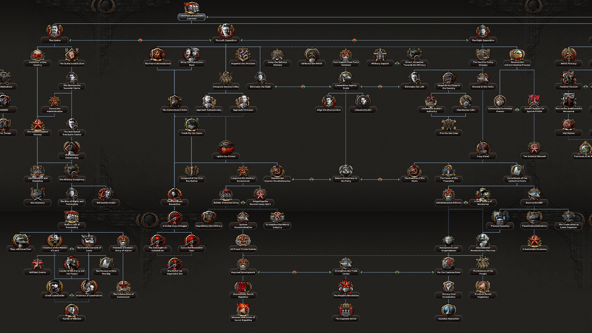 Hearts of Iron IV: Content Creator Pack - Soviet Union 2D Art - Paradox ...
