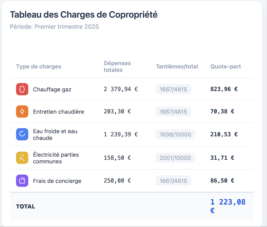 Comment Régulariser les Charges Récupérables Locatives
