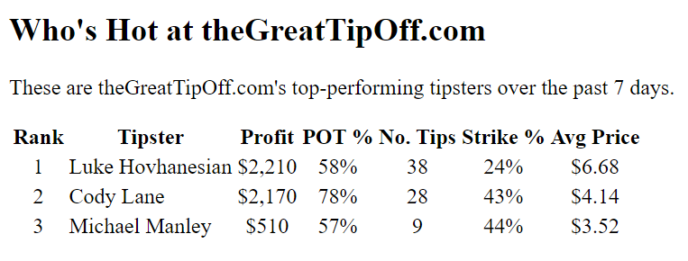 “One to follow over the future months”: SEN's tipsters of the week