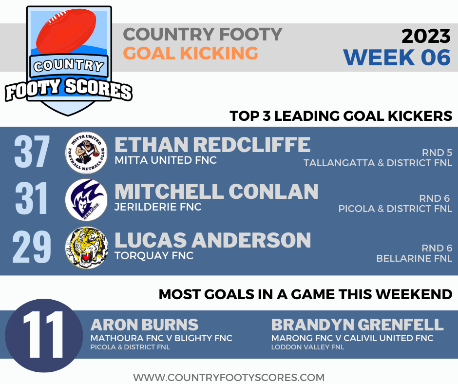 Former Bomber steps out for Swan Hill as four clubs break long-standing ...