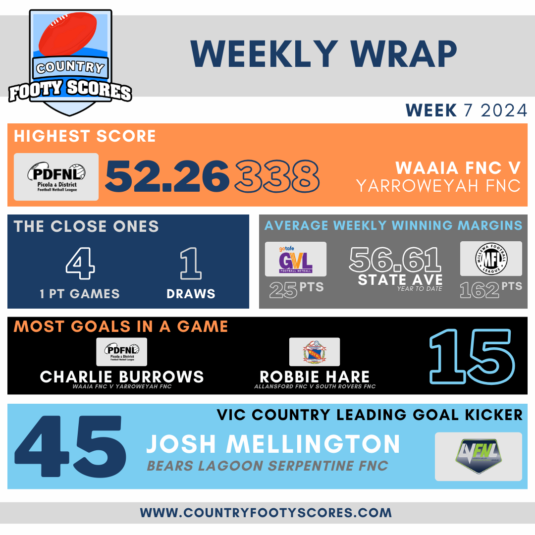 Freo great returns to hometown club as trio of country products make ...