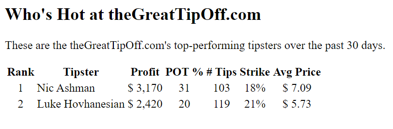 SEN's horse racing tipsters of the month