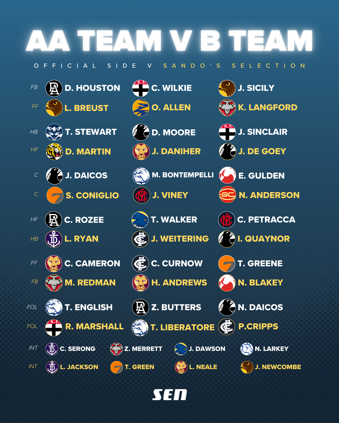Sanderson names his All-Australian ‘B’ team