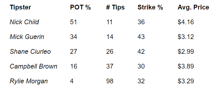 TheGreatTipOff reveal Australia's hottest tipsters