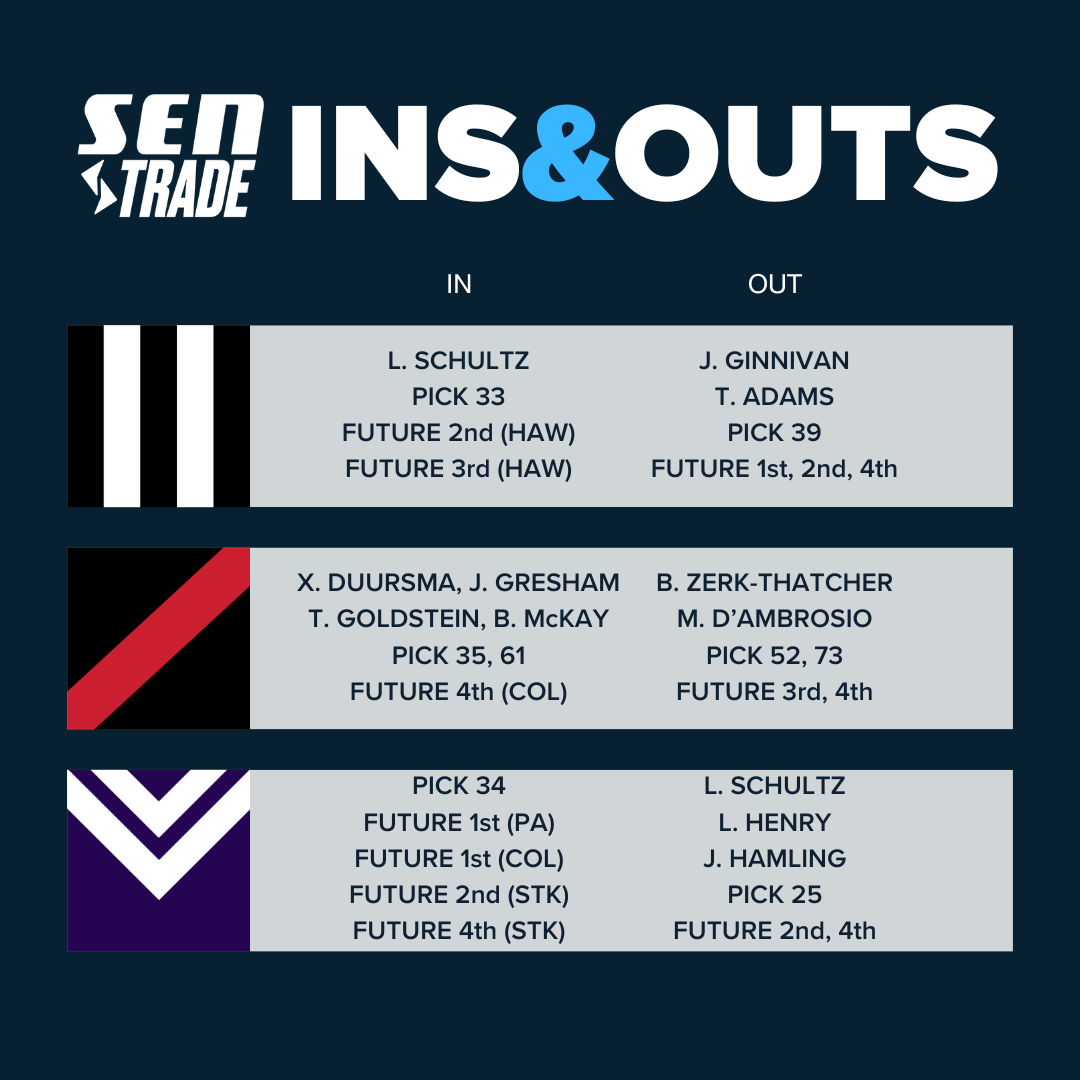 Every club’s INS and OUTS from the 2023 AFL trade period