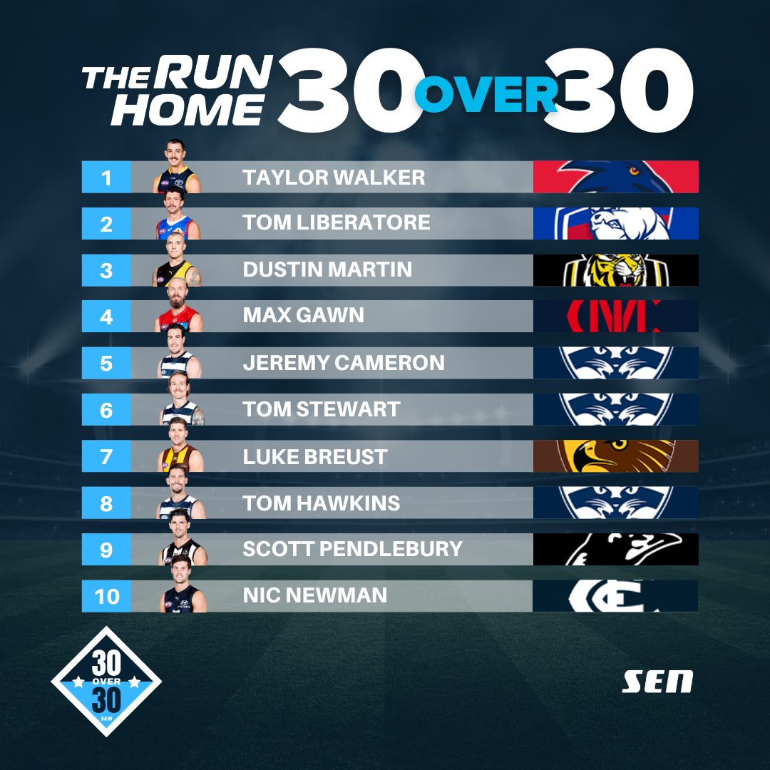 30 Over 30: The top 10 players aged 30 or over in 2023