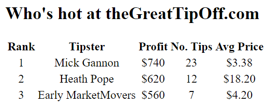“Orchestrated a Sydney clinic”: SEN's hottest tipsters of the week