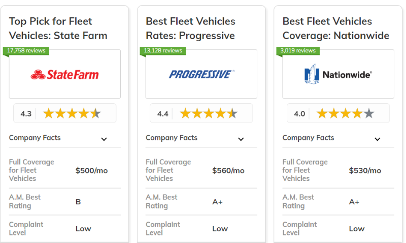 10 Best Car Insurance Companies for Fleet Vehicles in 2025 (See the Top ...